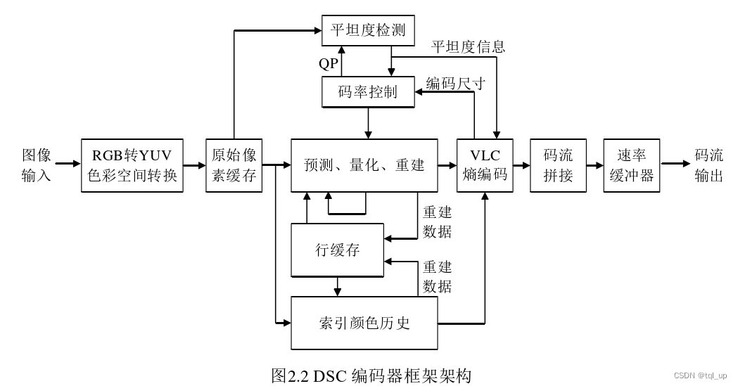 DSC学习_dsc 解码-CSDN博客