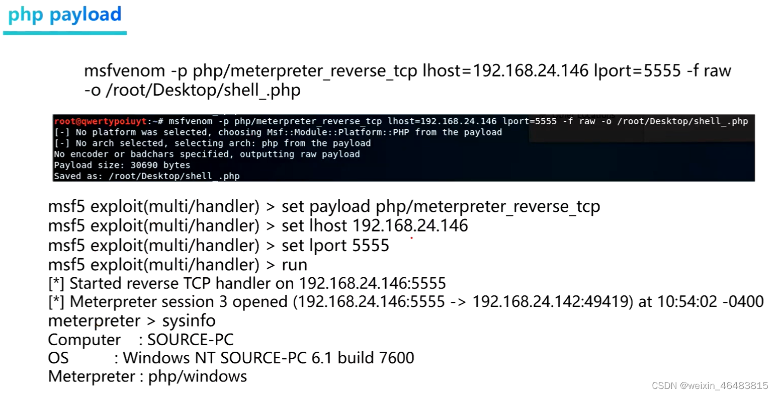 msfvenom介绍-CSDN博客