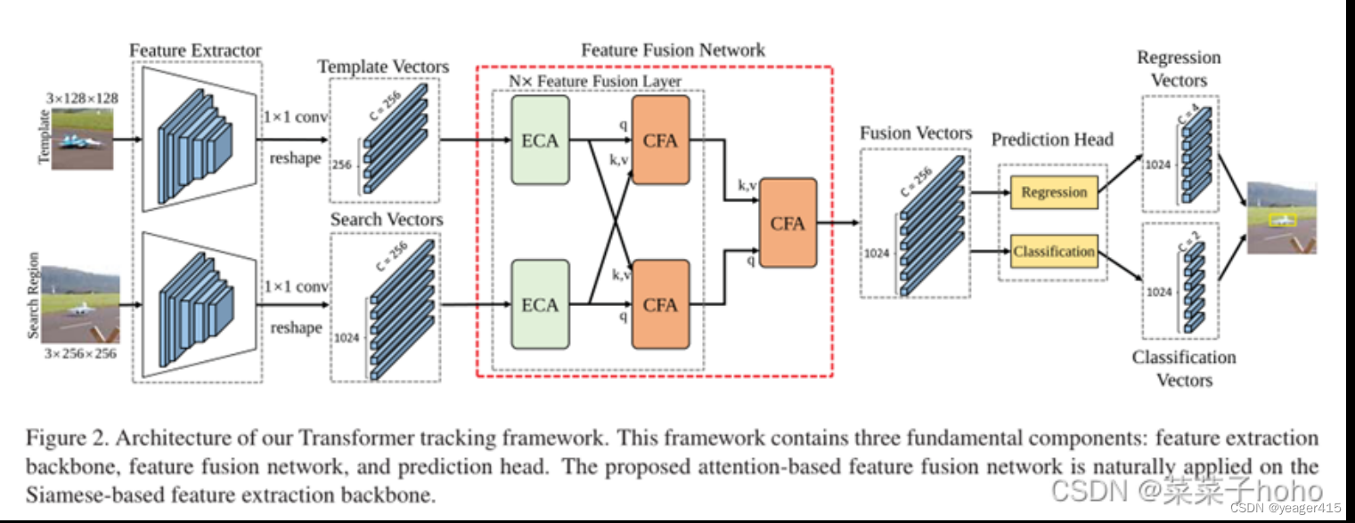 【红外与可见光图像融合】STFNet: Self-Supervised Transformer for Infrared and Visible Image Fusion-CSDN博客