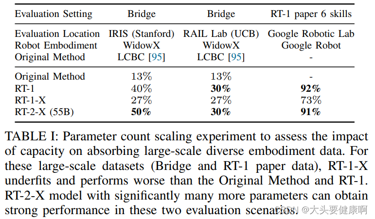 【论文翻译】Open X-Embodiment: Robotic Learning Datasets and RT-X Models-CSDN博客