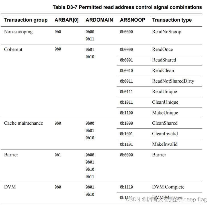amba总线之ace_amba ace-CSDN博客