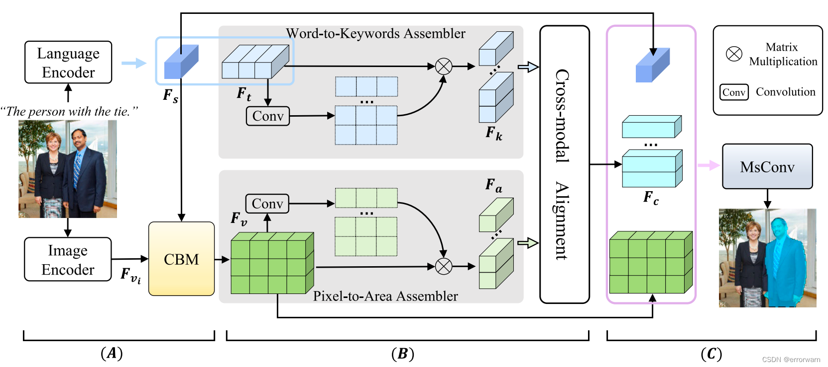 《Area-keywords cross-modal alignment for referring image segmentation ...