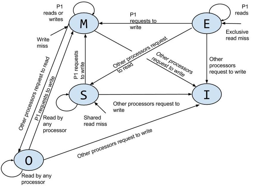 AMBA-CHI协议和一致性维护及CMN600-CSDN博客