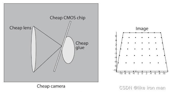 使用Matlab、Opencv、Ros三种方法完成相机标定_csdn 相机标定-CSDN博客