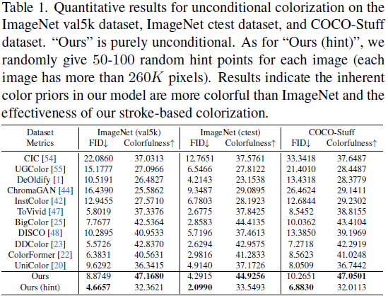 （2024，CtrlColor，多模态提示，局部颜色操作）控制颜色：基于多模态扩散的交互式图像着色_control color: multimodal diffusion-based ...