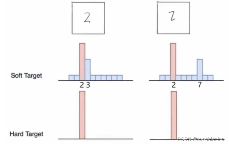 Mobile-SAM使用的知识蒸馏方法论文讲解Distilling the Knowledge in a Neural Network_mobilesam编码器如何知识蒸馏-CSDN博客
