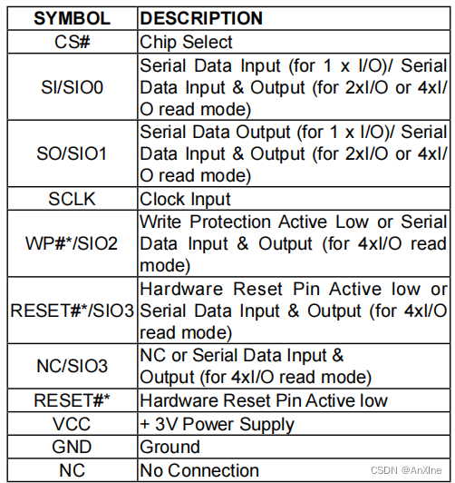 STM32使用QSPI控制FLASH（FLASH芯片型号：MX25L25645G）_mx25l25645g-qspi-x4-single-CSDN博客
