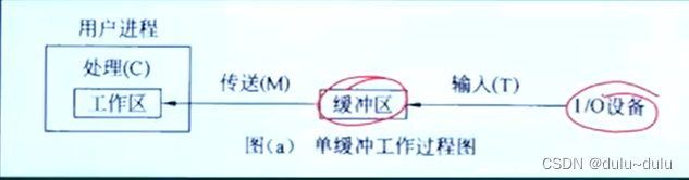 磁盘调度算法磁盘移臂调度算法磁头号 Csdn博客 
