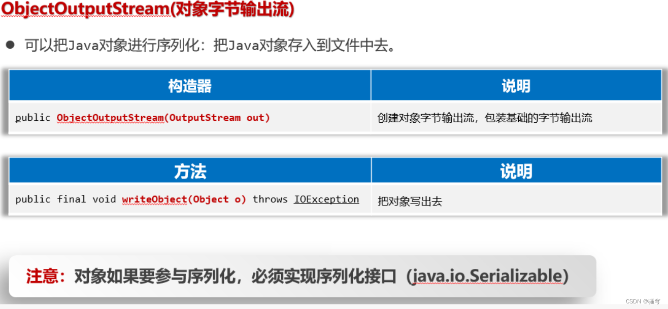 IO流整个体系【InputStream，FileInputStream，BufferedInput，StreamDataInputStream，InputstreamReader ...