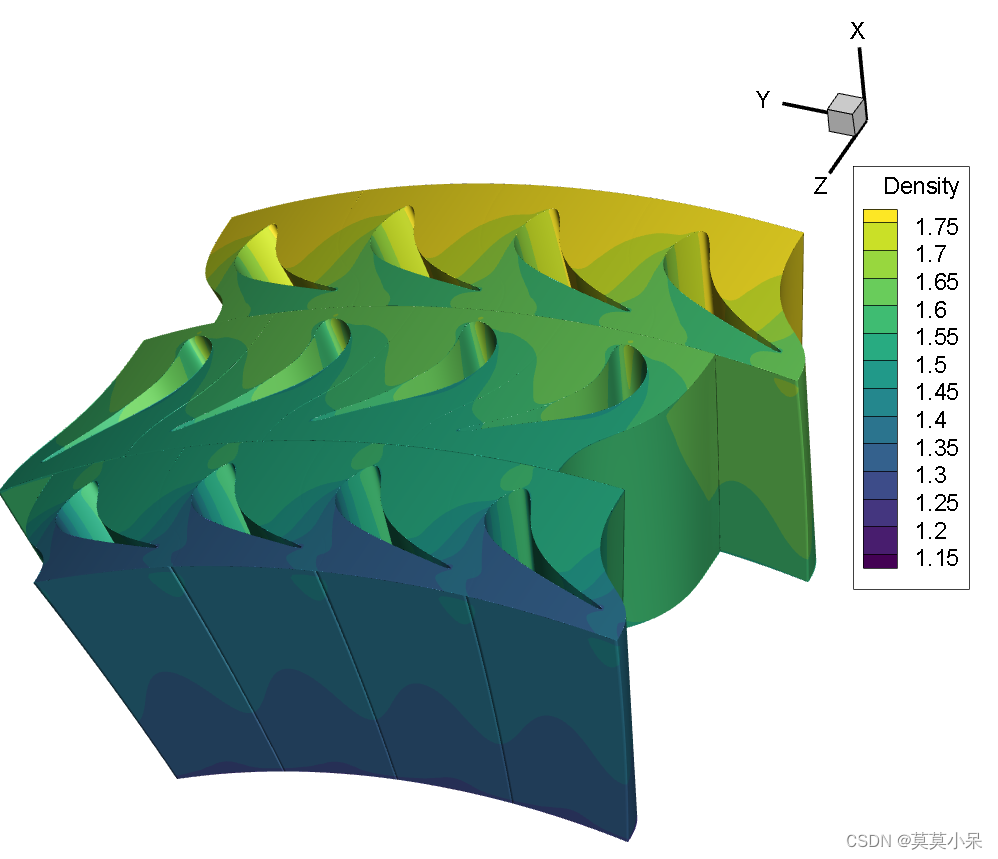 2023年SU2会议中的涡轮仿真教程 - part3:Tecplot进行后处理_tecplot 叶轮机械-CSDN博客
