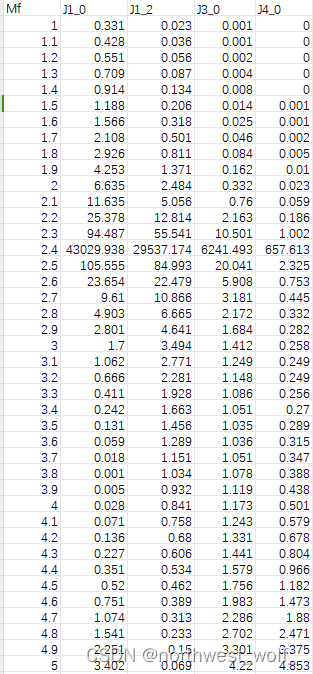 1~4阶Bessel函数值与0阶Bessel函数值平方比关于Mf的关系表-CSDN博客