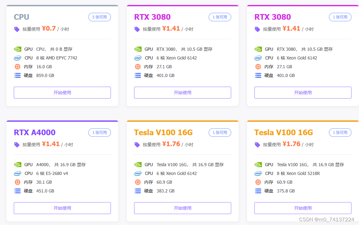 如何用Featurize进行深度学习训练_featurize平台训练自己的数据集-CSDN博客