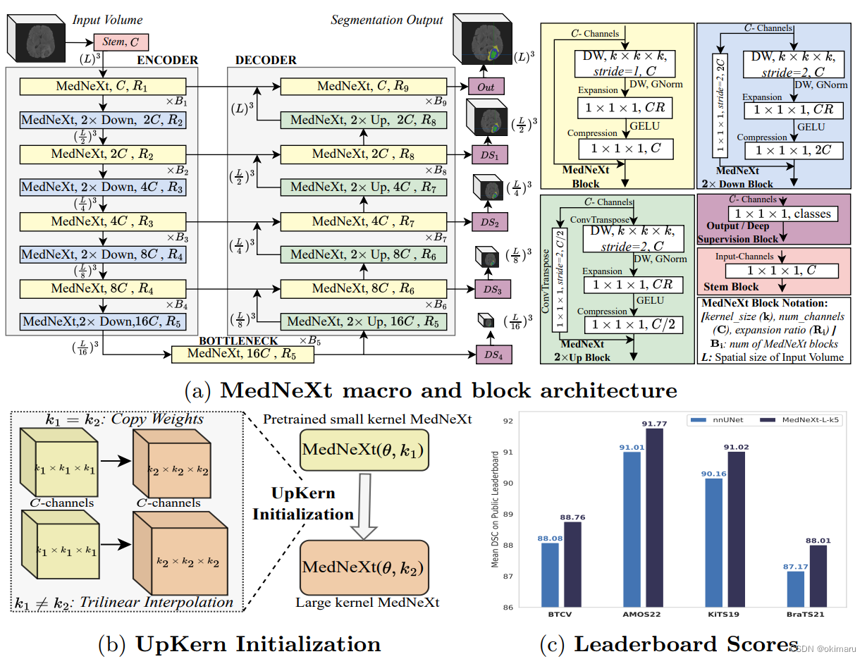 【nnUNet系列】MedNeXt-CSDN博客