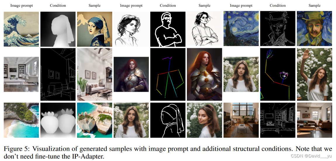 IP-Adapter: Text Compatible Image Prompt Adapter for Text-to-Image Diffusion Models-CSDN博客