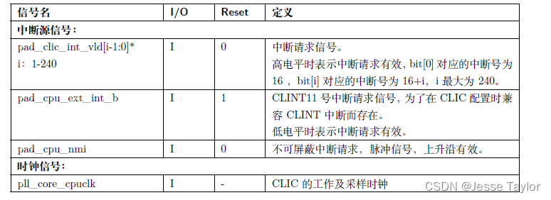 平头哥玄铁E902手册学习_平头哥cpu的机器模式-CSDN博客