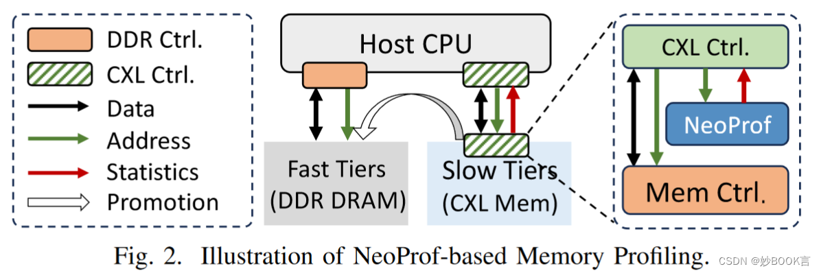 Toward CXL-Native Memory Tiering via Device-Side Profiling——论文泛读-CSDN博客