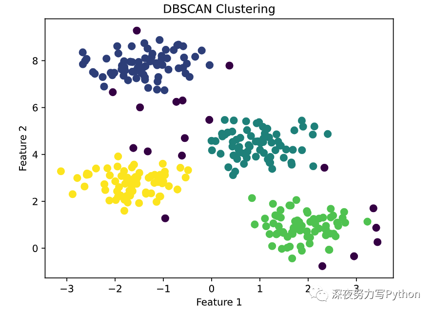 十大聚类算法全总结！机器学习算法K-means、层次聚类、DBSCAN、谱聚类、高斯混合模型、模糊C-means、K-medoids、Mean Shift、OPTICS、BIRCH_聚类算法有 ...