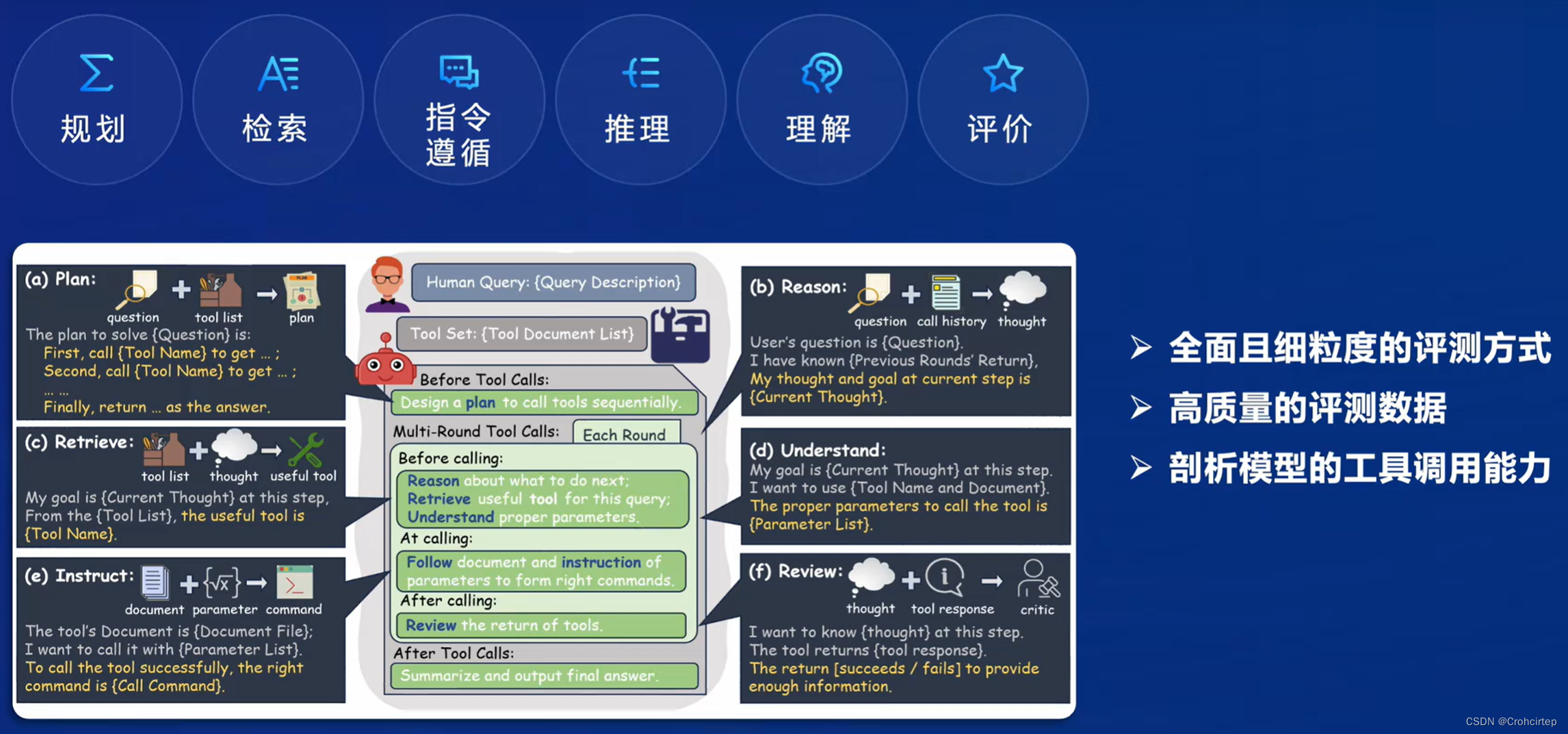 学习笔记：书生·浦语实战营第二期第七课-CSDN博客