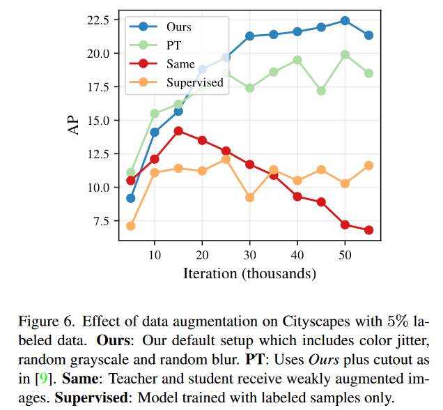 Paper Reading 用于半监督实例分割的指导蒸馏 Guided Distillation For Semi Supervised Instance Segmentation Csdn博客