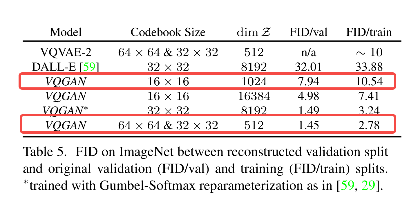 【深度学习】VQGAN 论文和代码 高清图像生成 Taming Transformers for High-Resolution Image Synthesis-CSDN博客