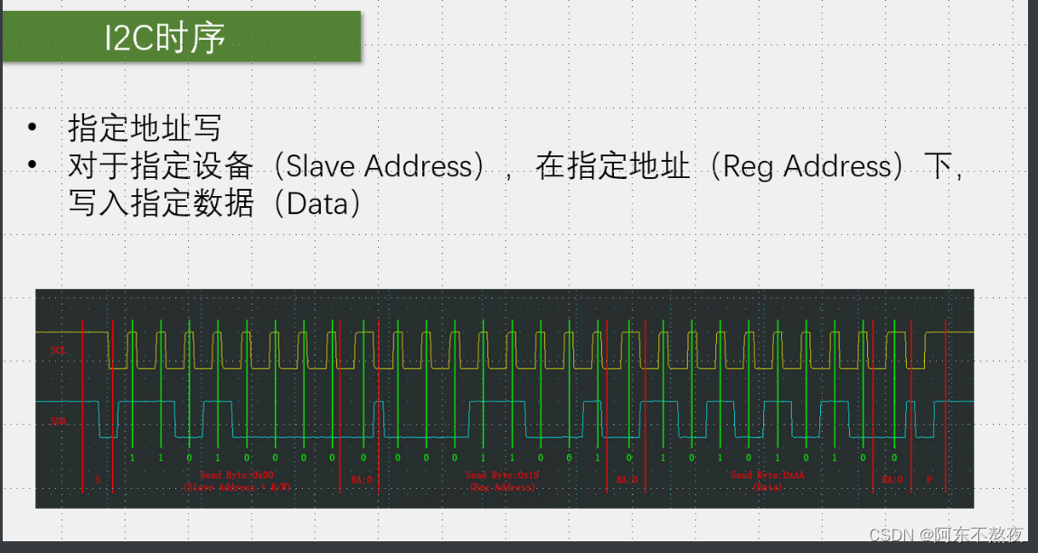 stm32笔记 IIC_stm32f103c8t6 iic总线仲裁-CSDN博客