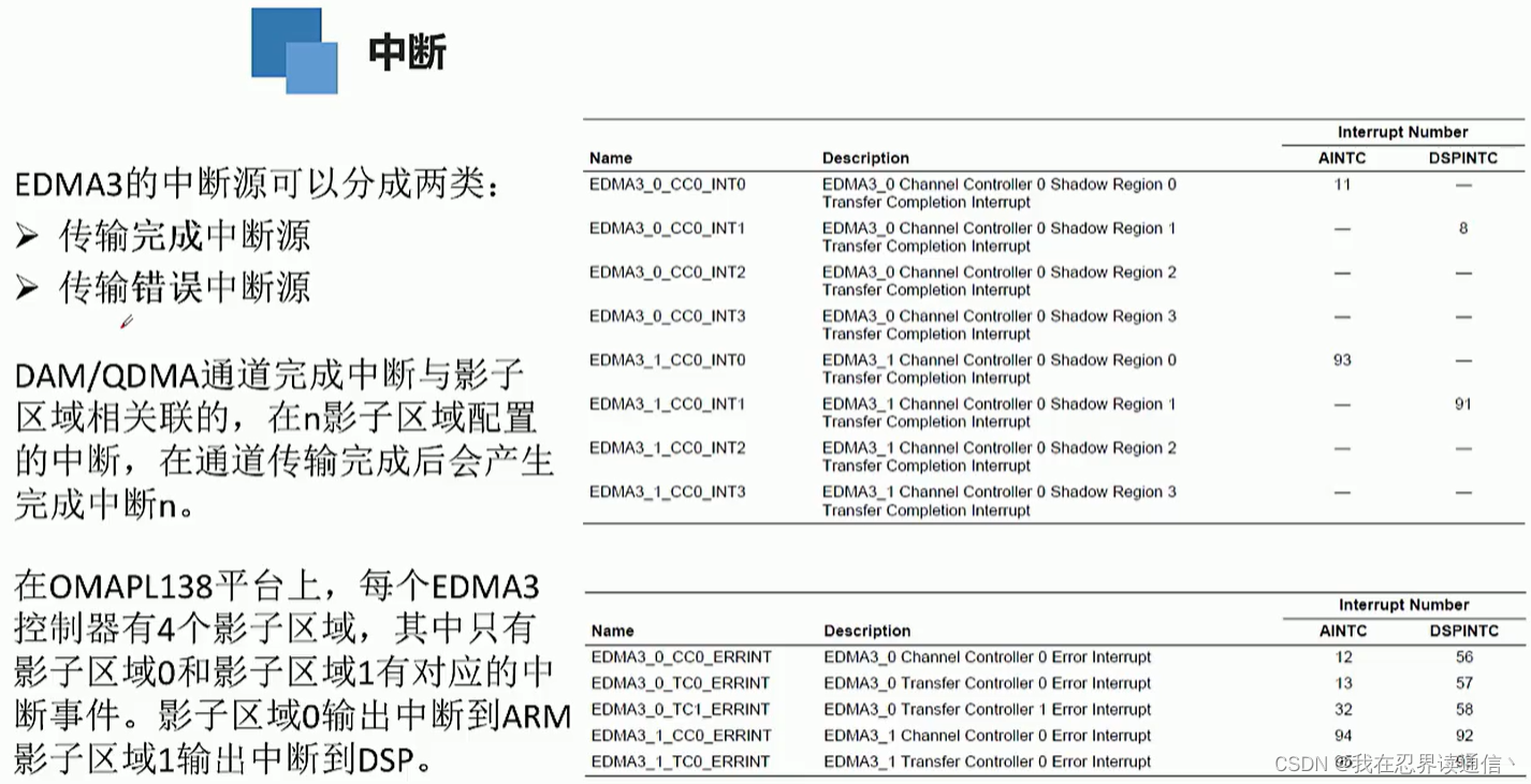 TMS320C6748的EDMA3技术总结-CSDN博客