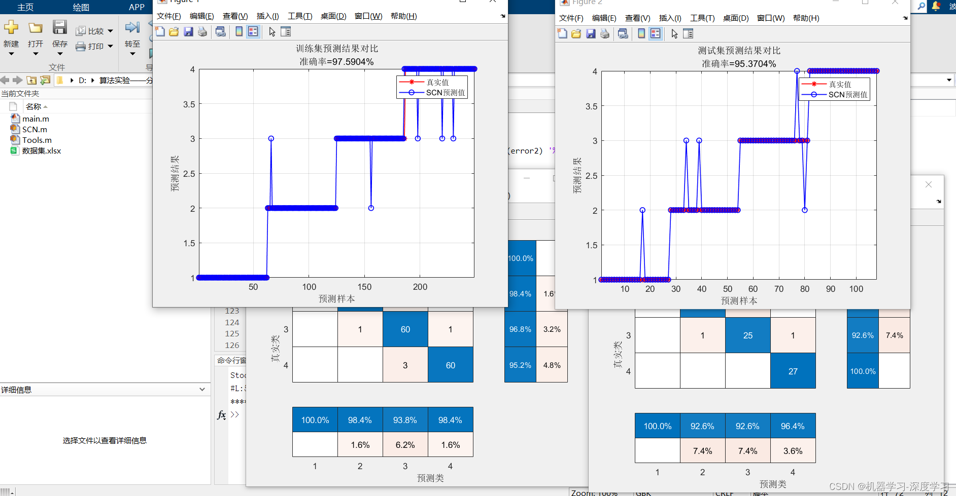 随机配置网络模型scn分类预测，scn分类预测，多特征输入模型。多特征输入单输出的二分类及多分类模型。程序内注释详细，直接替换数据就可以用。程序语言为matlab，程序可出分类效果图，迭代优化