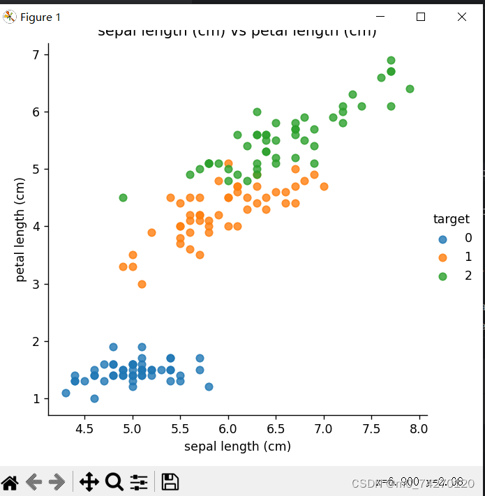 探索鸢尾花数据集：使用Seaborn绘制成对特征散点图_绘制鸢尾花的花瓣长度和宽度的散点图-CSDN博客