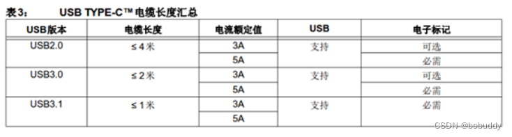 Type-C协议-CC检测原理_typec cc1-CSDN博客