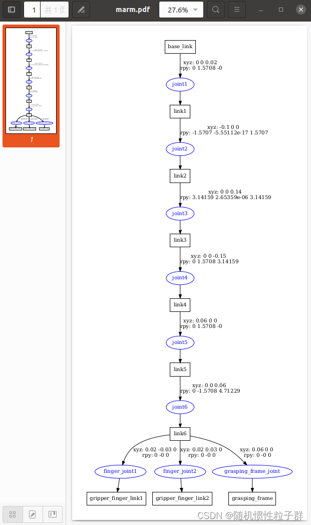 ROS建模：从零手写机械臂的URDF模型_ros urdf机器人模型-CSDN博客