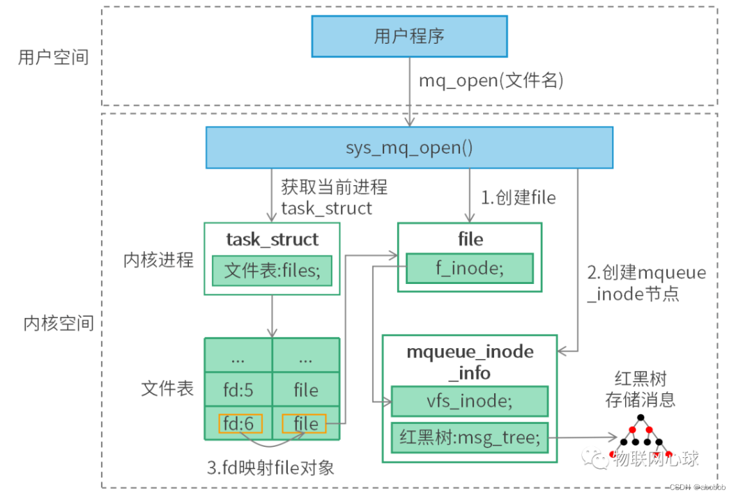 Message_queue_delay消息队列延迟监测-CSDN博客