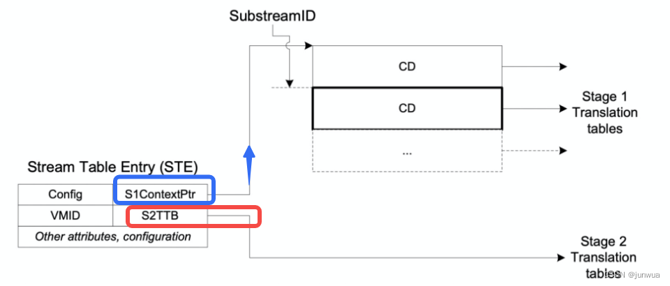 smmu 知识架构学习-CSDN博客