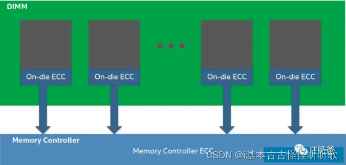 DDR5的On Die ECC_ddr5 bounded fault-CSDN博客
