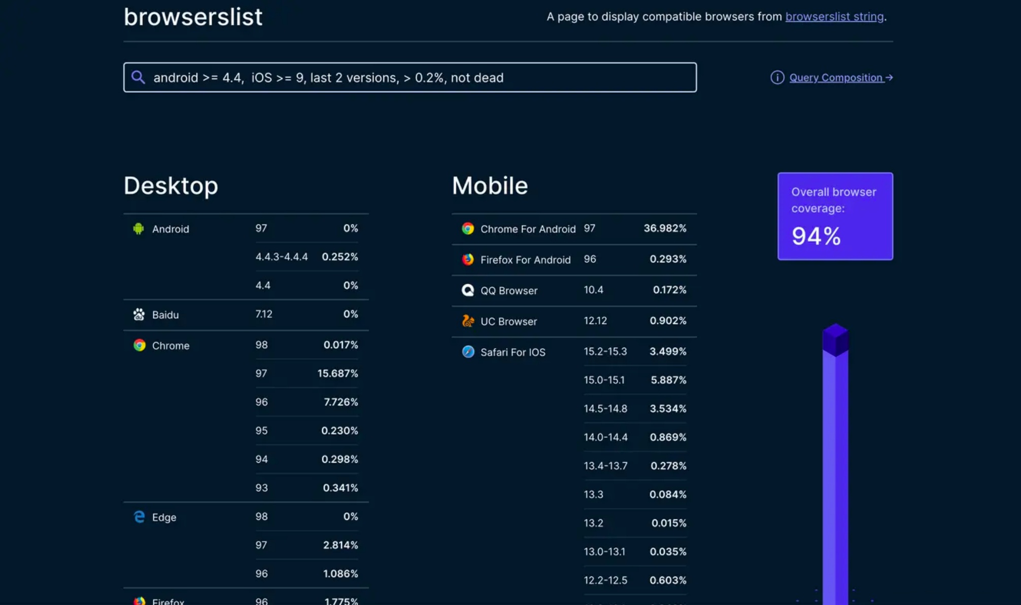 Vite: Polyfill 解决低版本浏览器的兼容问题_vite polyfill-CSDN博客