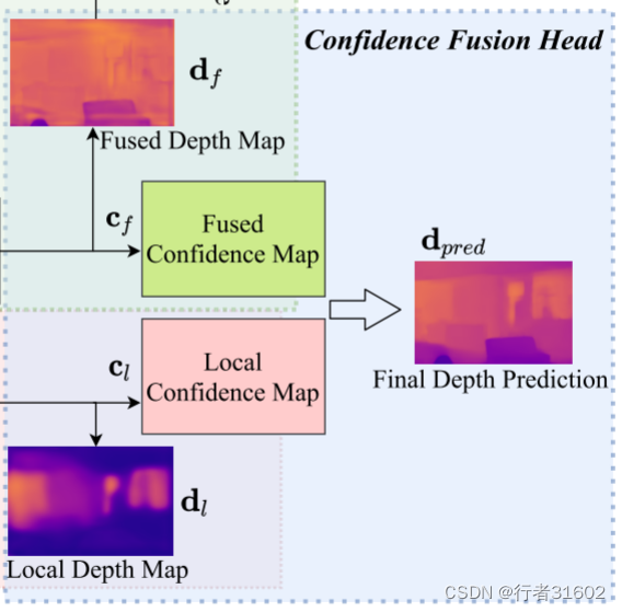 RGB-Depth Fusion GAN for Indoor Depth Completion——用于室内深度补全的 RGB 深度融合 GAN（摘要）_rgb颜色通道分别补全-CSDN博客
