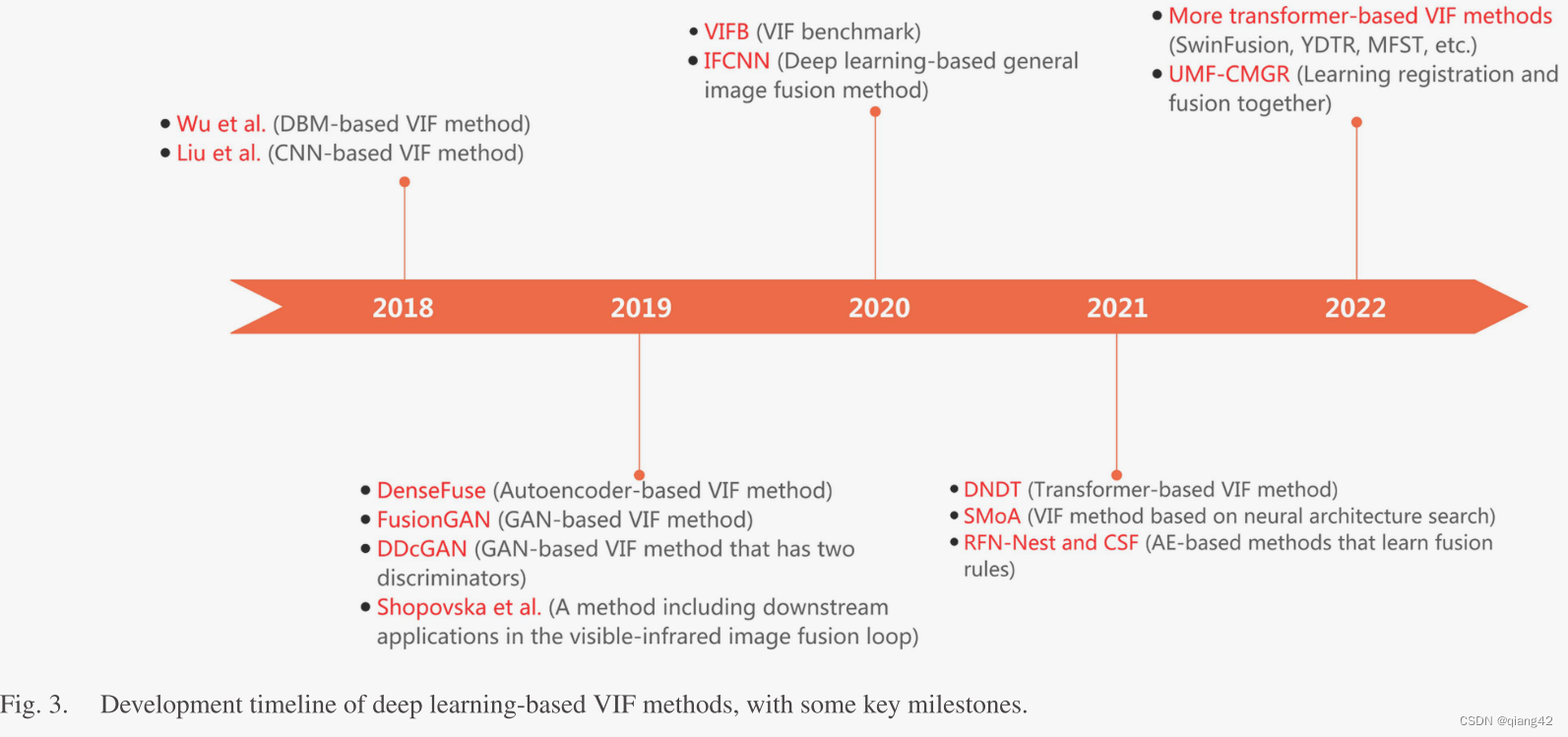 可见与红外光图像融合论文阅读：Visible and Infrared Image Fusion Using Deep Learning_onvif可见光和红外-CSDN博客