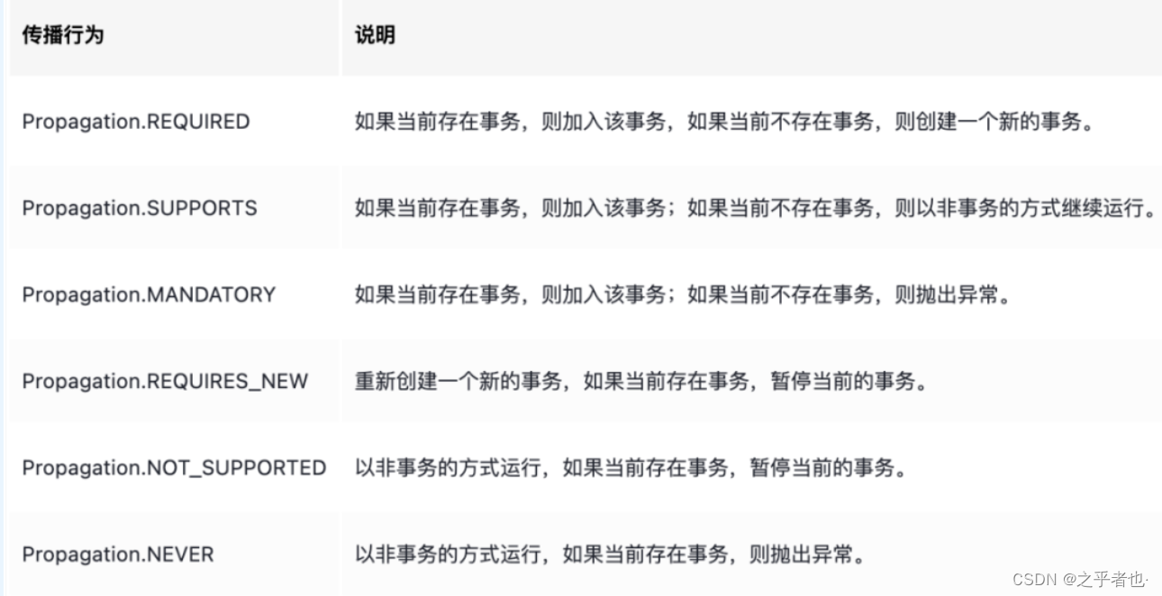 JAVA面试题分享五百六十二：你真的会用@Transactional吗？_java面试题 @trans private-CSDN博客