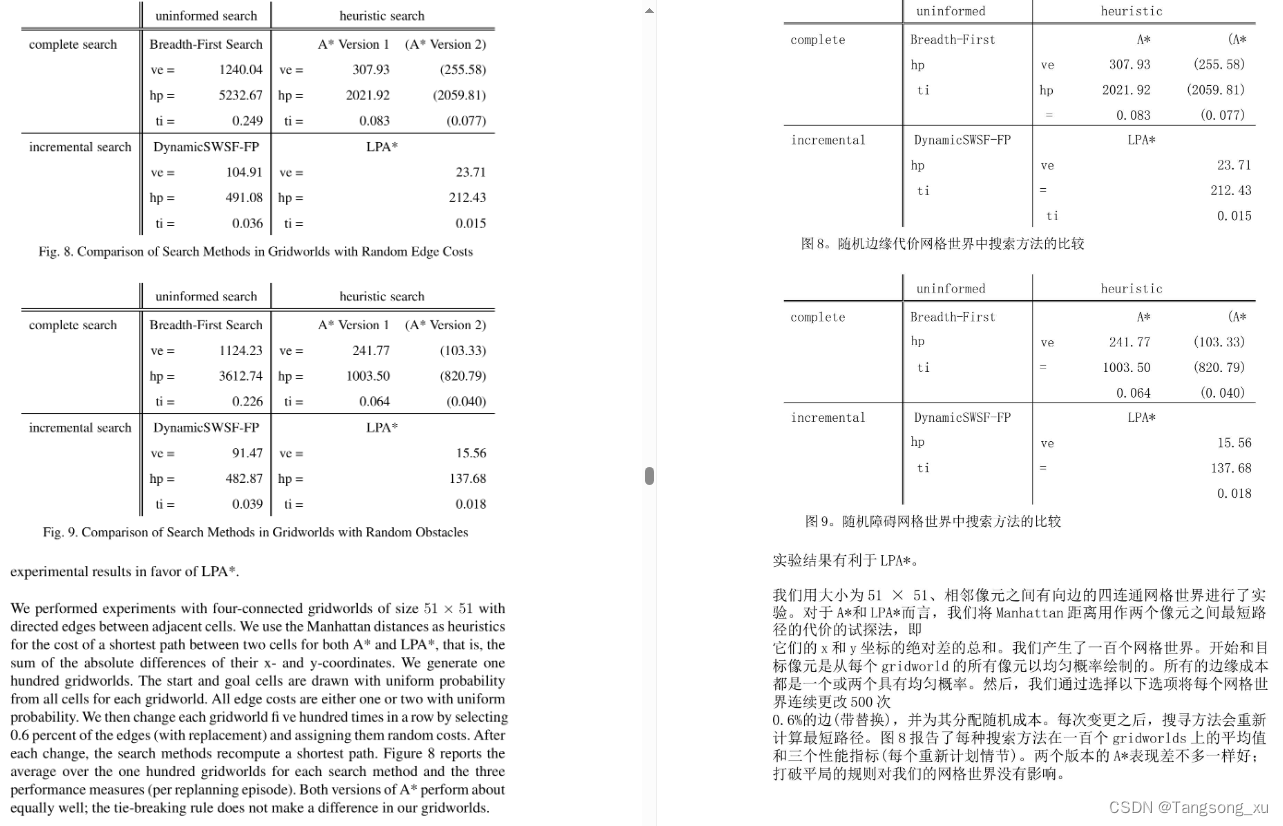 LPA*路径规划原文+翻译_lpa* 算法 c语言-CSDN博客