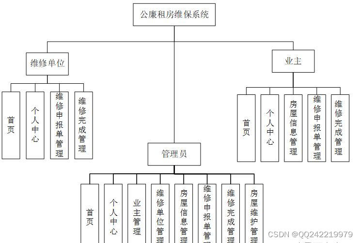 Python房屋维修保养系统h8yue Csdn博客