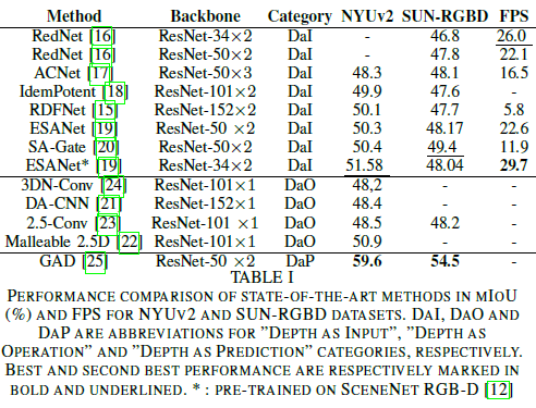 Review on Indoor RGB-D Semantic Segmentation with Deep Convolutional Neural Networks_scenenet ...