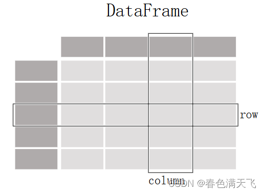 【python数据处理】使用pandas对csv或excel数据进行处理并生成json文件pandas 把excel表格的记录写成json