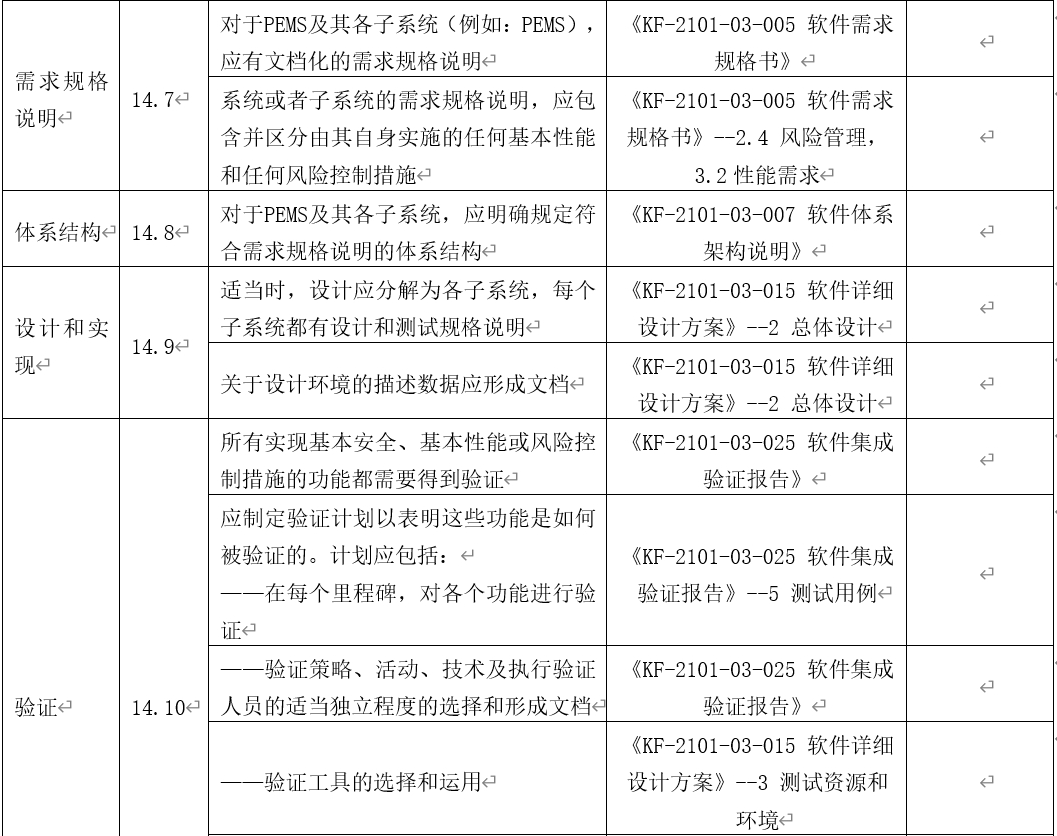 【注册-PEMS(可编程医用电气系统)】_pems文档-CSDN博客