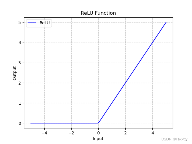 【神经网络】常见激活函数详解及python代码实现_本关任务:用python实现常用激活函数。-CSDN博客