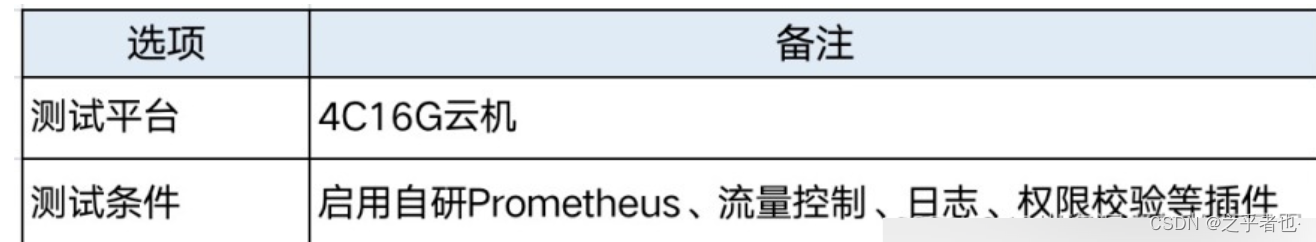 架构设计内容分享(八)：10Wqps 超高并发 API网关 架构演进之路_api网关架构图-CSDN博客
