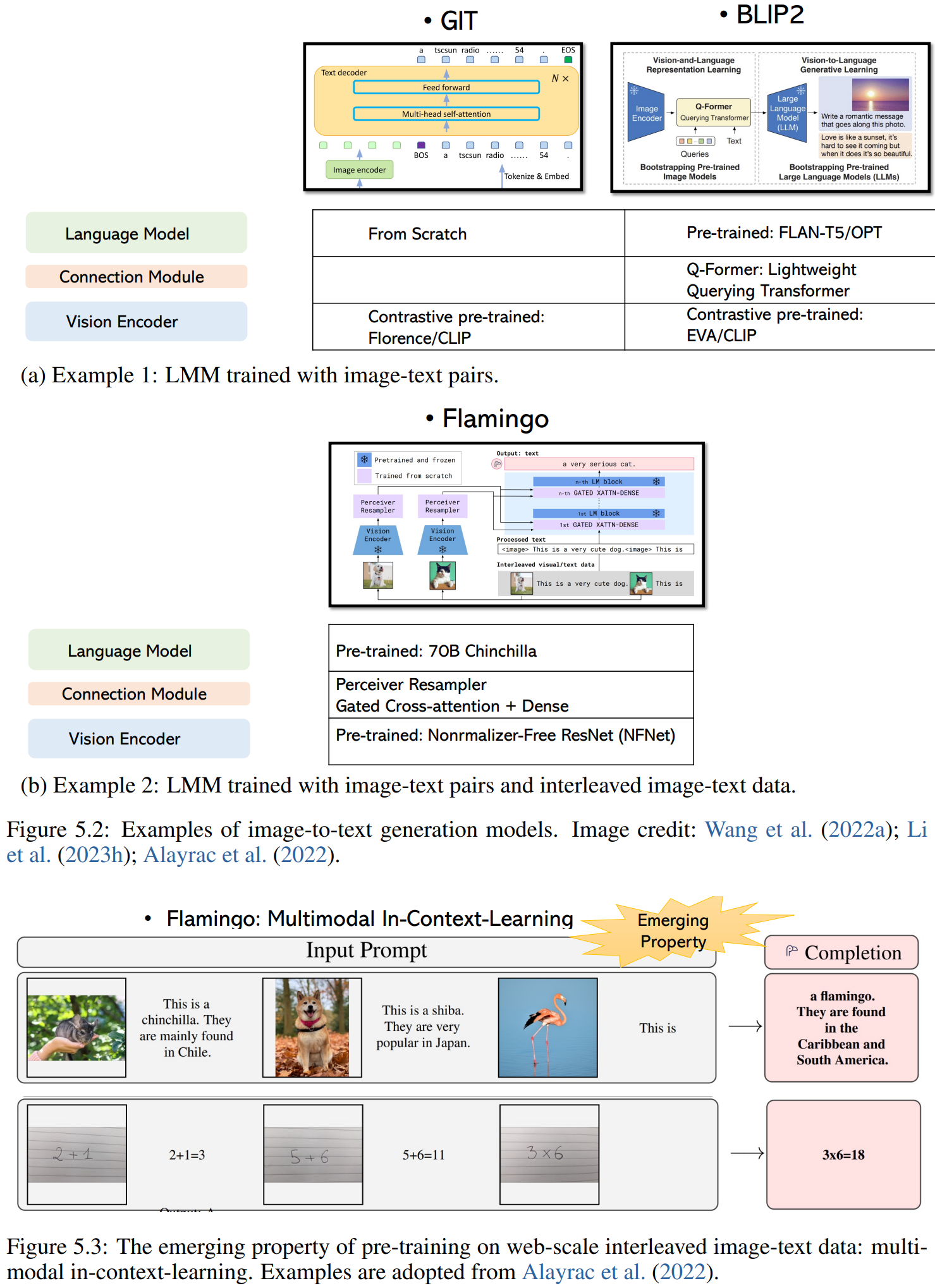 Multimodal Foundation Models:From Specialists to General-Purpose Assistants（Chapter 5）-CSDN博客