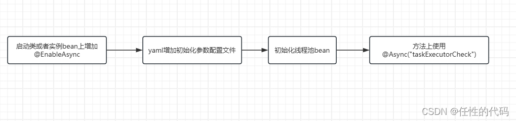 异步线程池async的使用async配置线程池 Csdn博客 6692