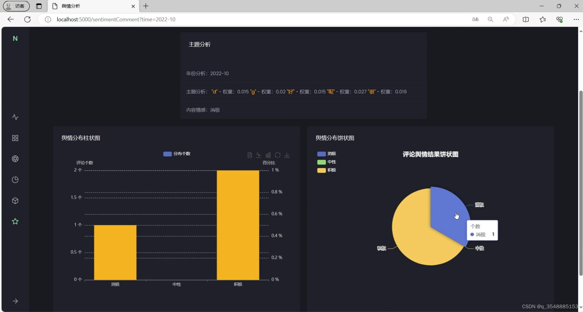 基于python哔哩哔哩数据可视化分析系统 B站 Bilibili数据 Flask框架 Echarts可视化 大数据 毕业设计（源码） 基于python的b站排行榜大数据分析与可视化系统散点 