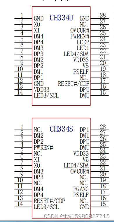 USB HUB控制器芯片 CH334/5-CSDN博客