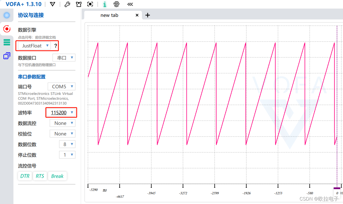 STM32G4 Simulink FOC开发实战--第六章：UART外设及VOFA+上位机通讯_stm32g4 foc 开发套件-CSDN博客