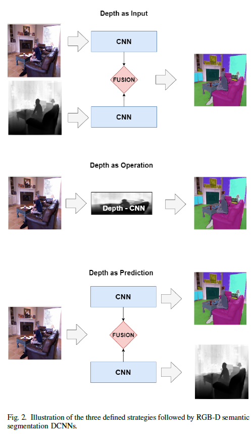 Review on Indoor RGB-D Semantic Segmentation with Deep Convolutional Neural Networks_scenenet ...